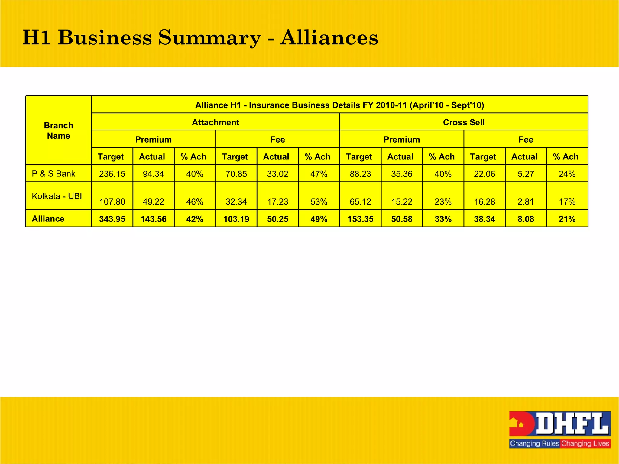 Bdm presentation template girbban | PPT