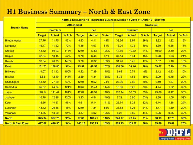 Bdm presentation template girbban | PPT