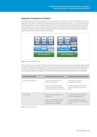 Understanding oracle certification_support_licensing_v_mware_environments | PDF