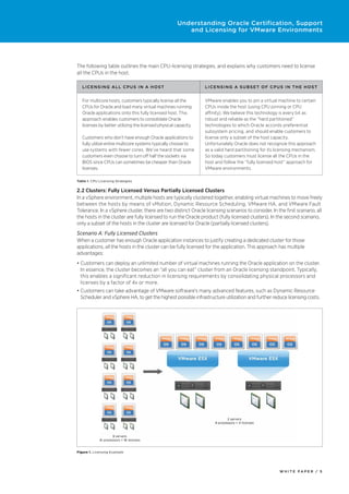 Understanding oracle certification_support_licensing_v_mware_environments | PDF