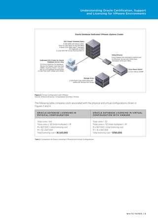 Understanding oracle certification_support_licensing_v_mware_environments | PDF