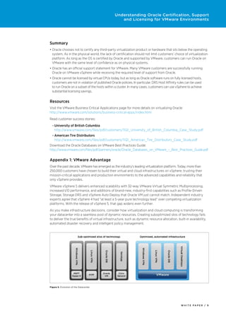 Understanding oracle certification_support_licensing_v_mware_environments | PDF