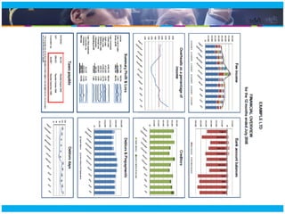 TFMC - An Introduction | PPT