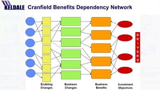 Benefits Mapping - A Matter of Style | PPTX