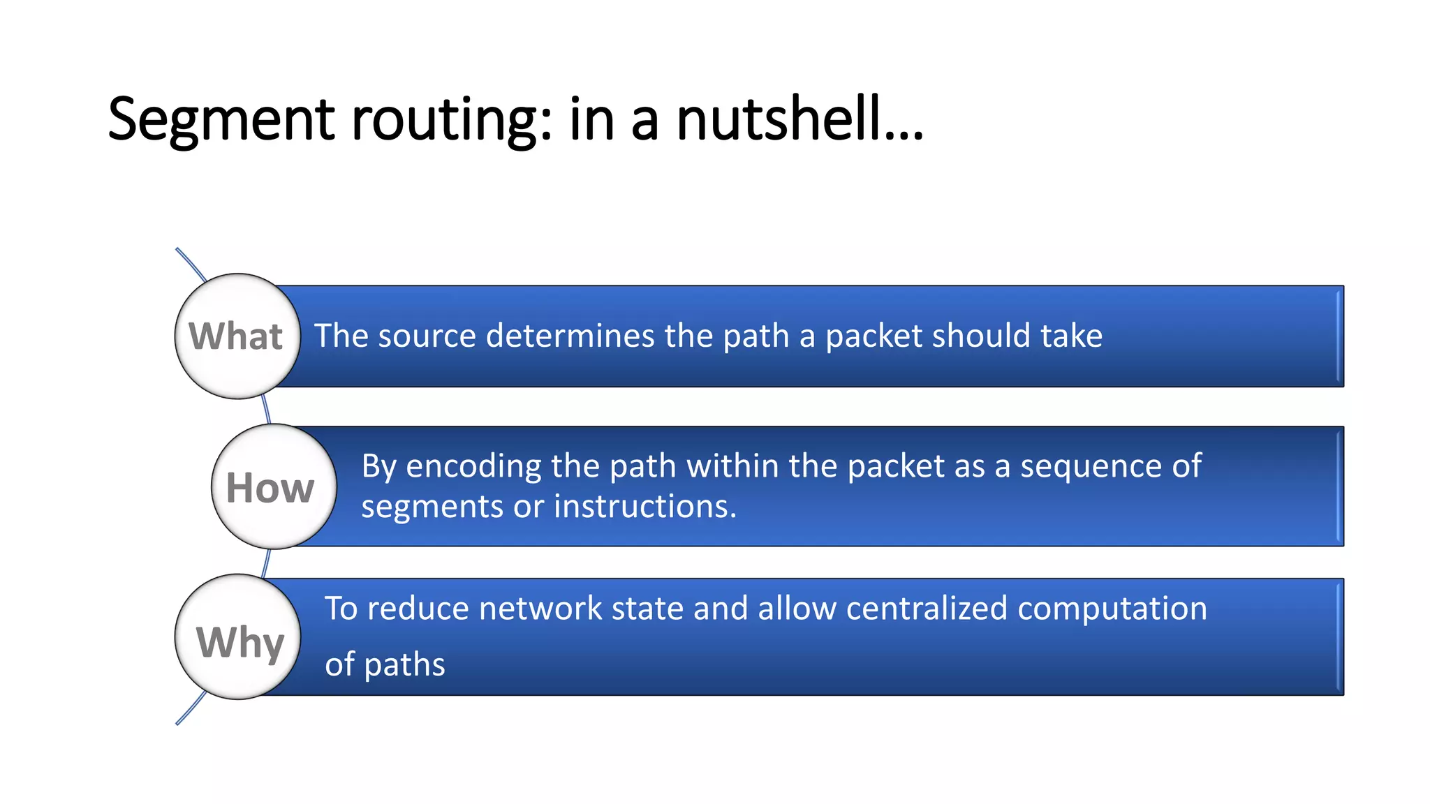 SEGMENT Routing | PDF