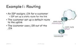 Learning from failures | PPT