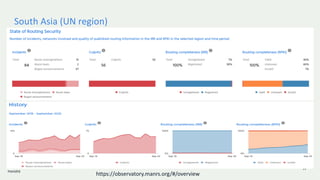 Routing Security - its importance and status in South Asia | PPT