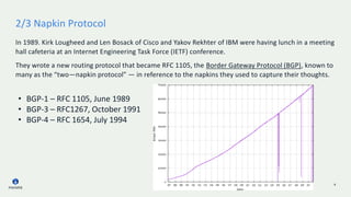 Routing Security - its importance and status in South Asia | PPT