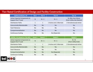 Data Centre Design Consideration for Bangladesh | PDF | Cloud Computing ...