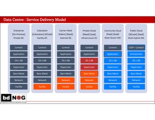 Data Centre Design Consideration for Bangladesh | PDF | Cloud Computing | Internet