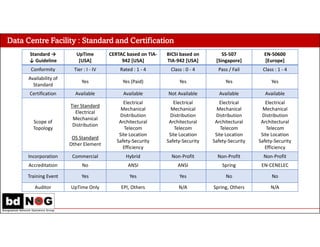 Data Centre Design Consideration for Bangladesh | PDF | Cloud Computing ...