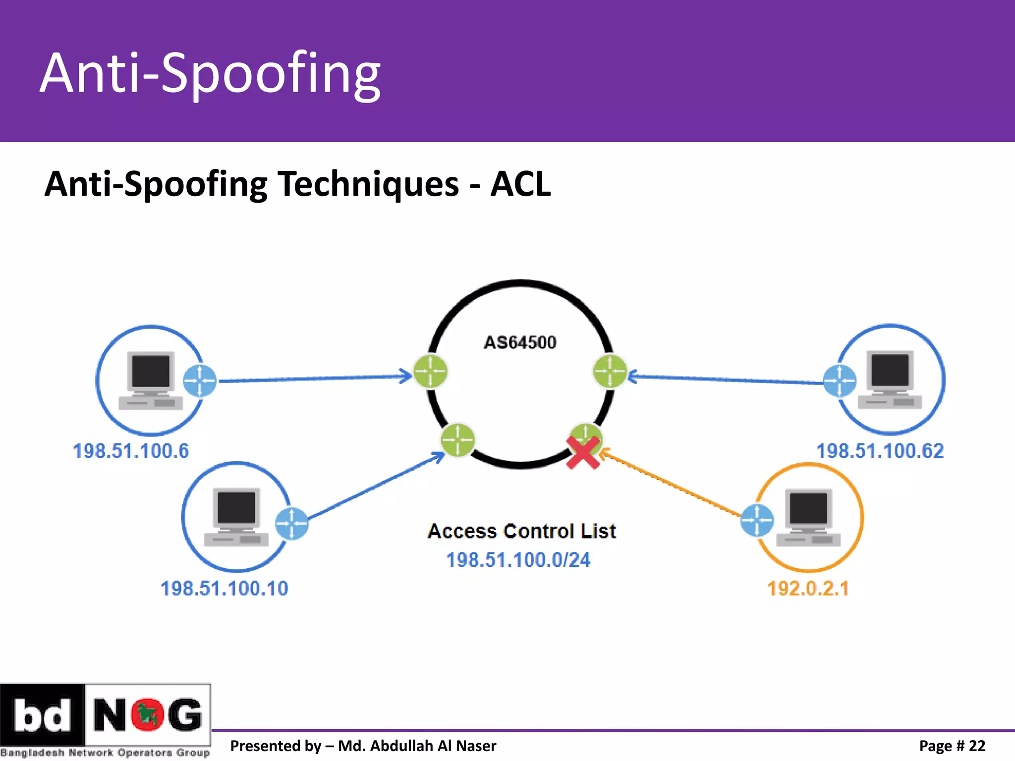Preventing Traffic With Spoofed Source Ip Address Pdf Information