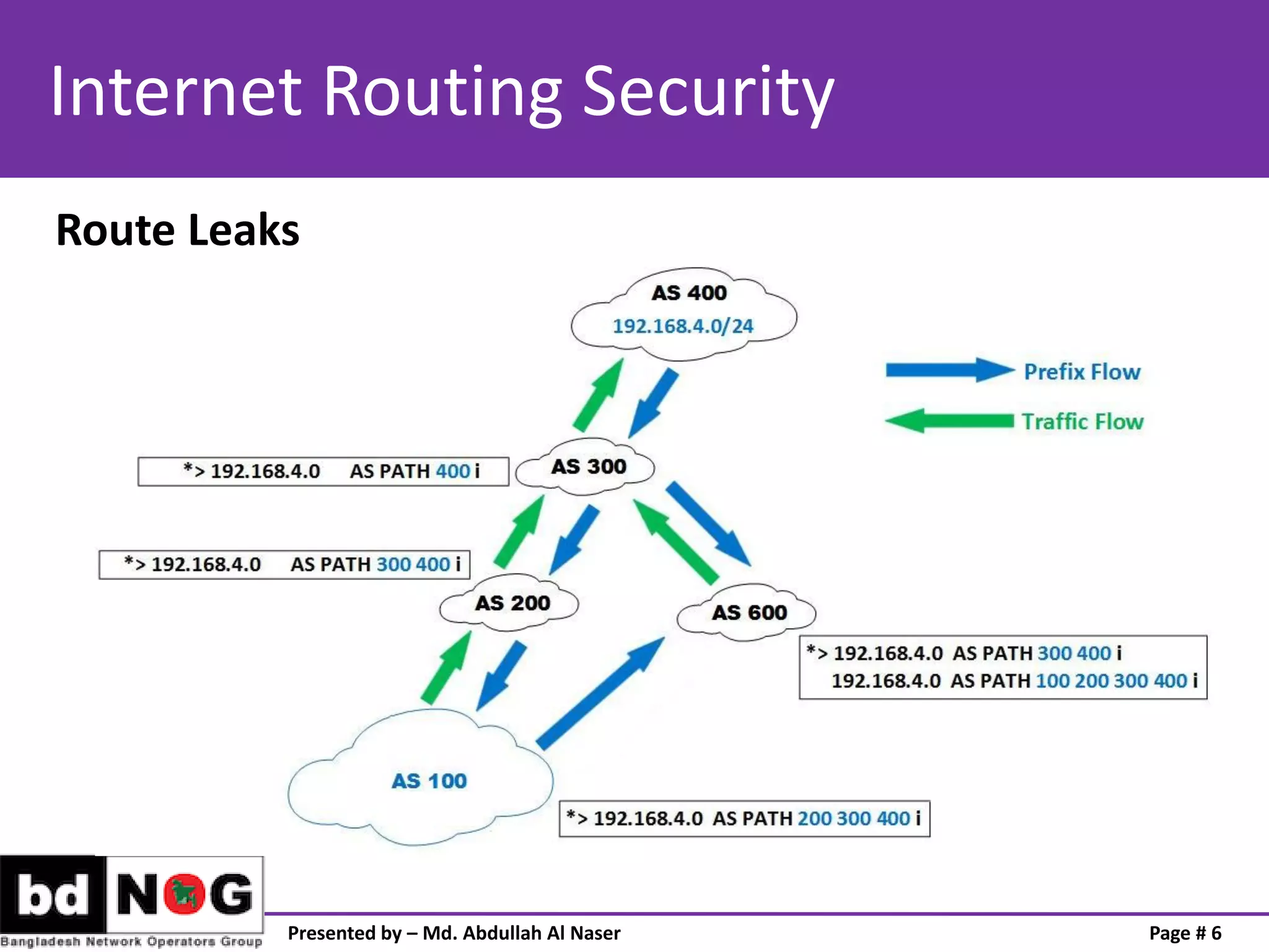 Preventing Traffic With Spoofed Source Ip Address Pdf Information