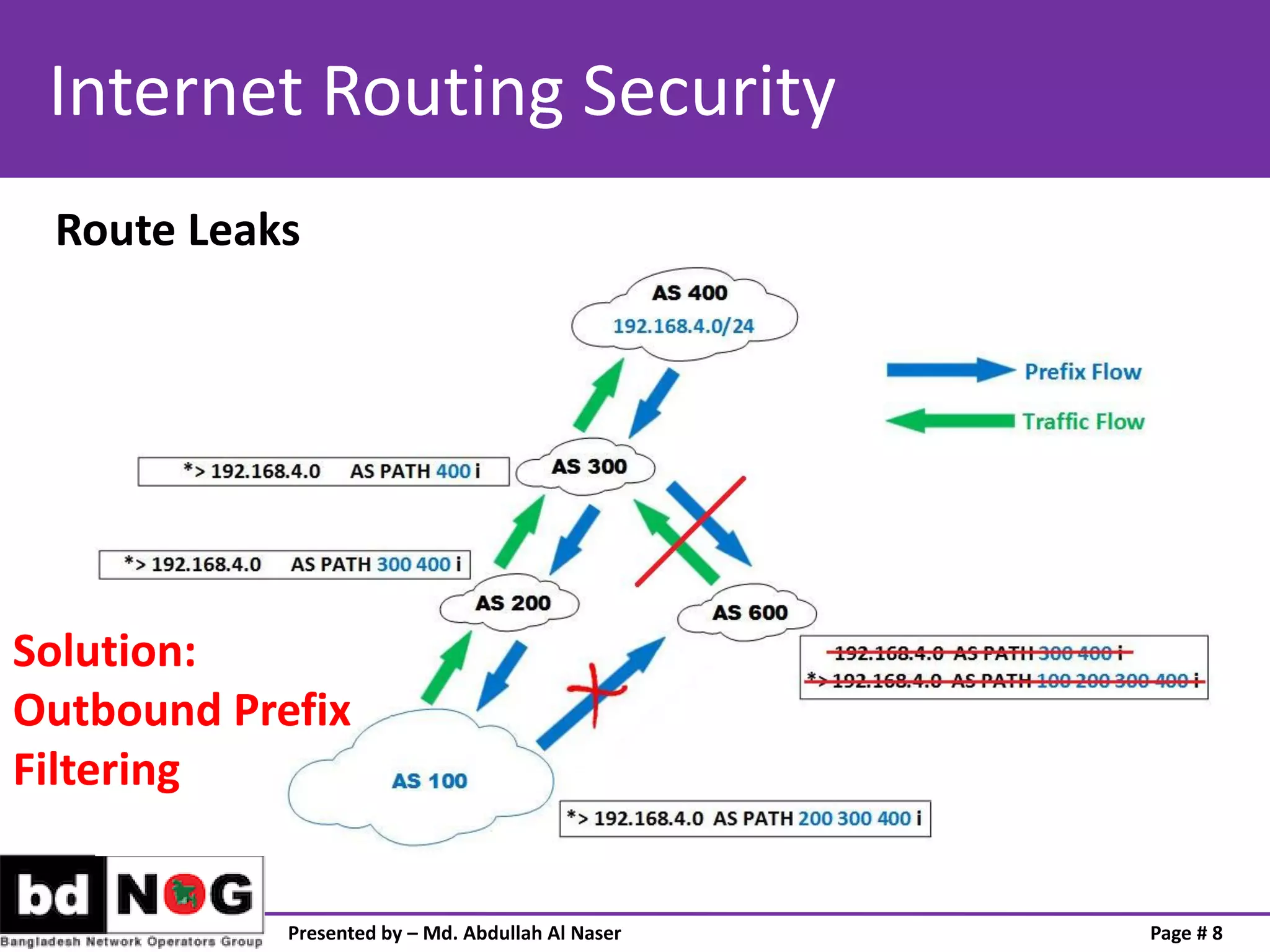 Preventing Traffic with Spoofed Source IP address | PDF