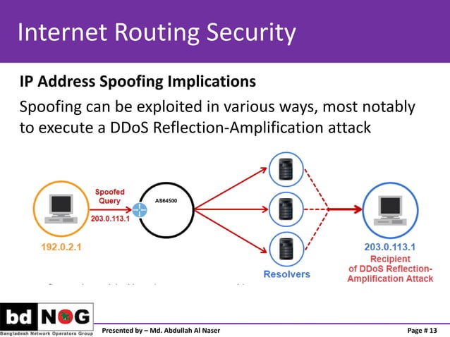 Preventing Traffic With Spoofed Source Ip Address Pdf Information