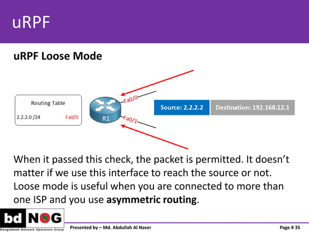 Preventing Traffic With Spoofed Source Ip Address Pdf Information