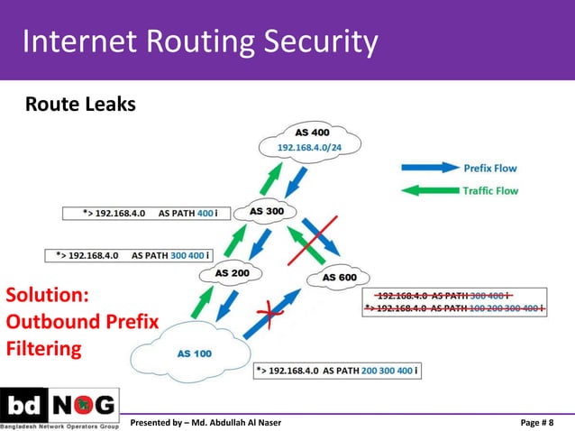 Preventing Traffic With Spoofed Source Ip Address Ppt