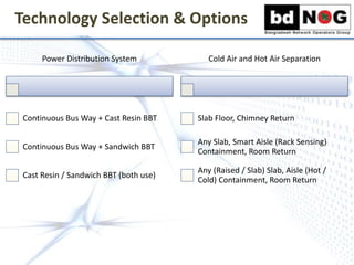 Data Centre Design Guideline and Standards | PPTX
