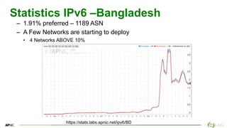 IPv6 Deployment in South Asia 2022 | PPT
