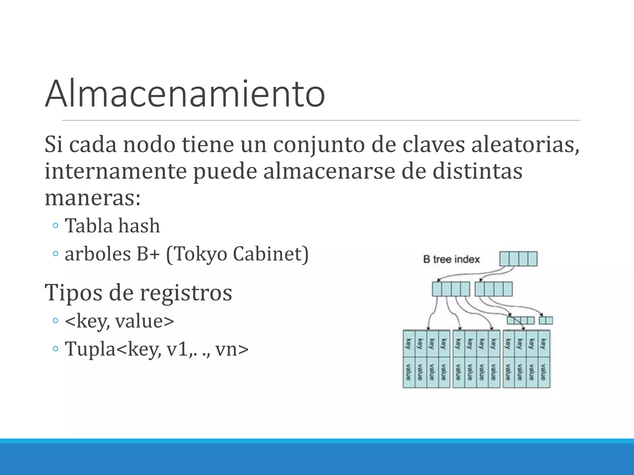 Bd nosql clave valor | PPT