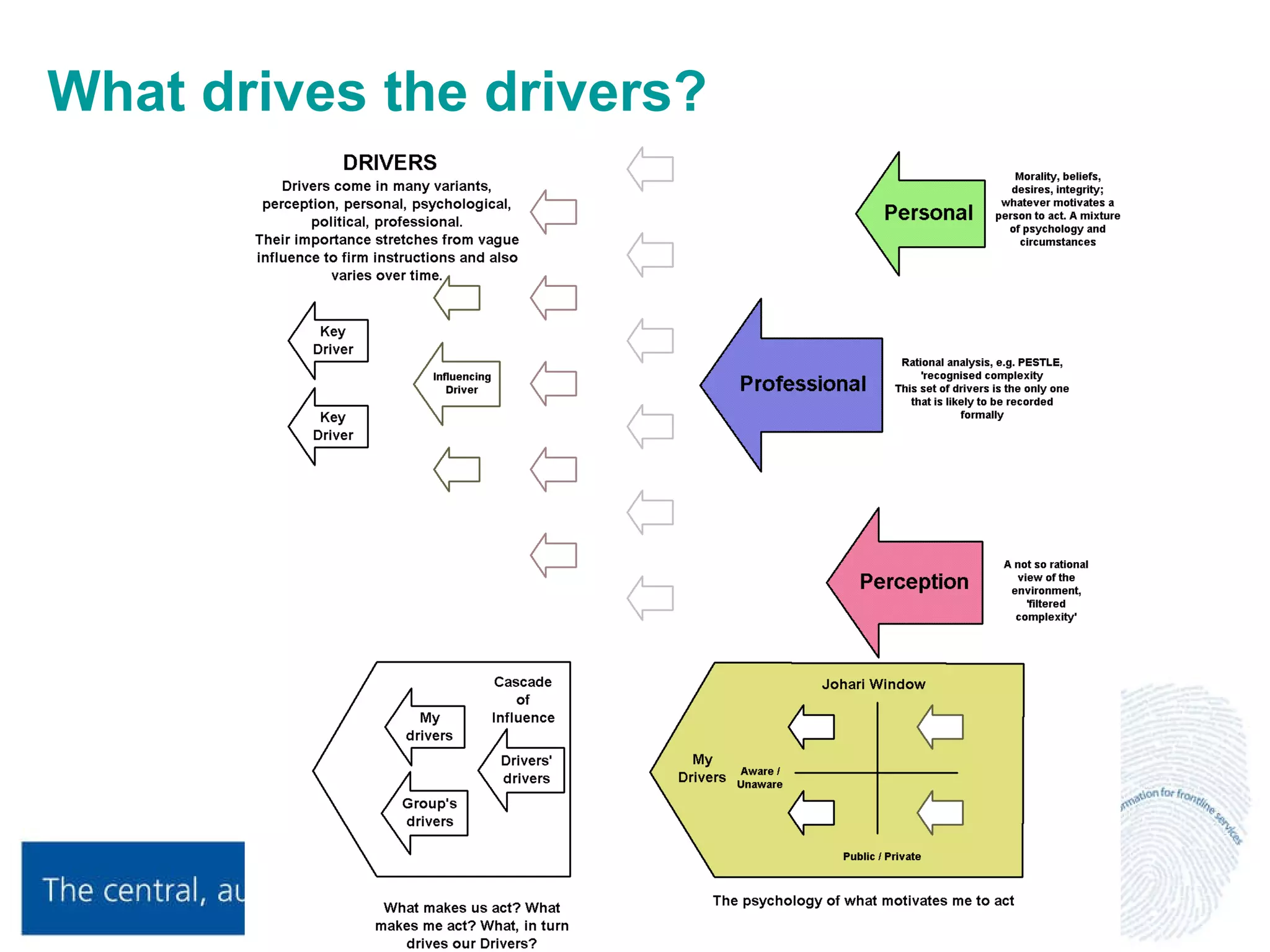 Benefits Dependency Network | PPT