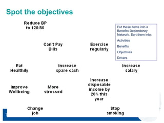 Benefits Dependency Network | PPT