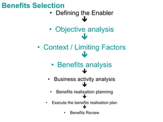 Benefits Dependency Network | PPT