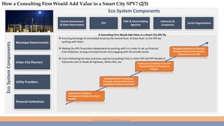 Smart Cities- A Strategy Consulting Company's Perspective & Value Add | PPT