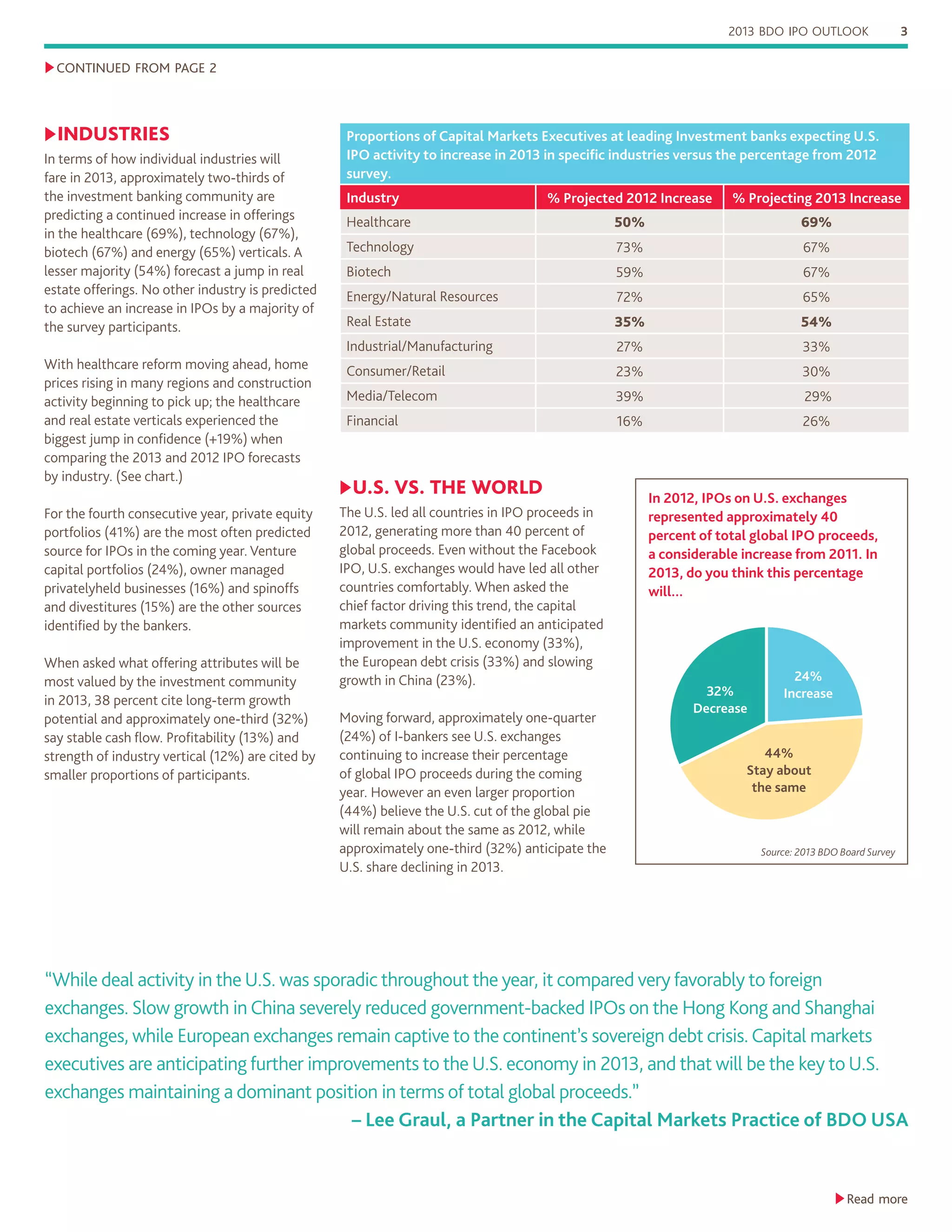 Bdo 2013 ipo outlook | PDF