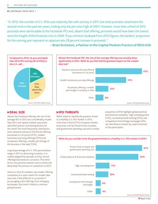 Bdo 2013 ipo outlook | PDF
