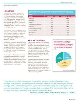 Bdo 2013 ipo outlook | PDF