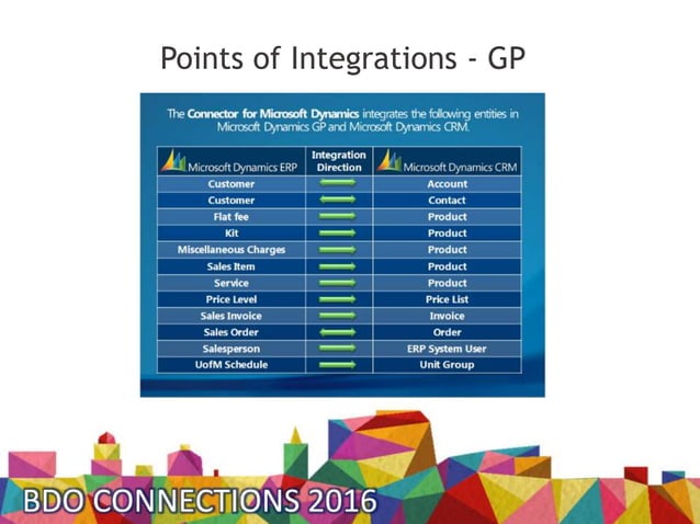 CRM Integration Options–Scribe, SmartConnect, Microsoft Connector. What ...