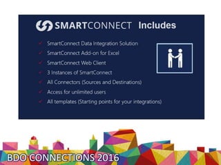 CRM Integration Options–Scribe, SmartConnect, Microsoft Connector. What ...