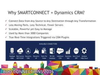 CRM Integration Options–Scribe, SmartConnect, Microsoft Connector. What ...