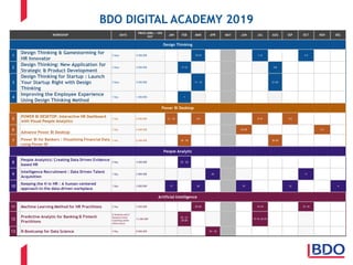 BDO Digital Academy | PDF