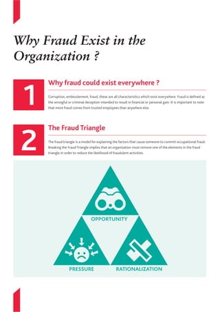 Why Fraud Exist in the Organization? | PDF