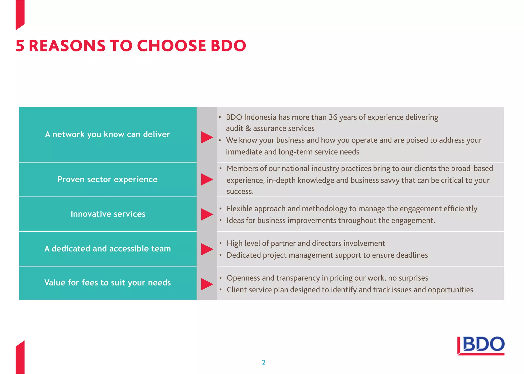 BDO Payroll Services | PPT