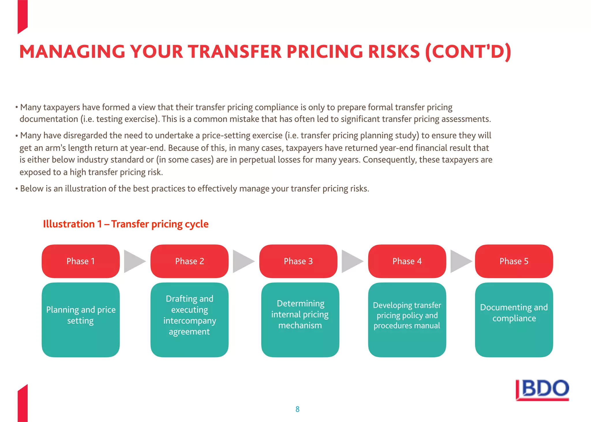 BDO Transfer Pricing Services | PDF