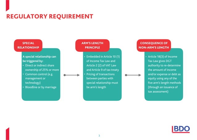 BDO Transfer Pricing Services | PPT