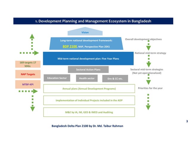 Bangladesh Delta Plan 2100 | PDF