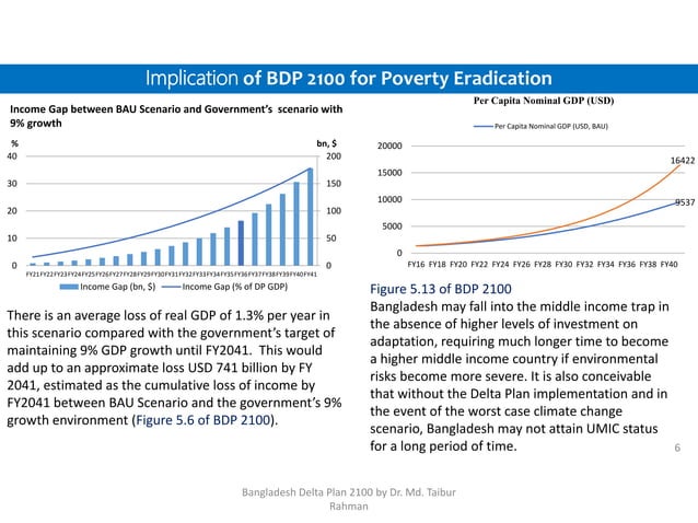 Bangladesh Delta Plan 2100 | PDF