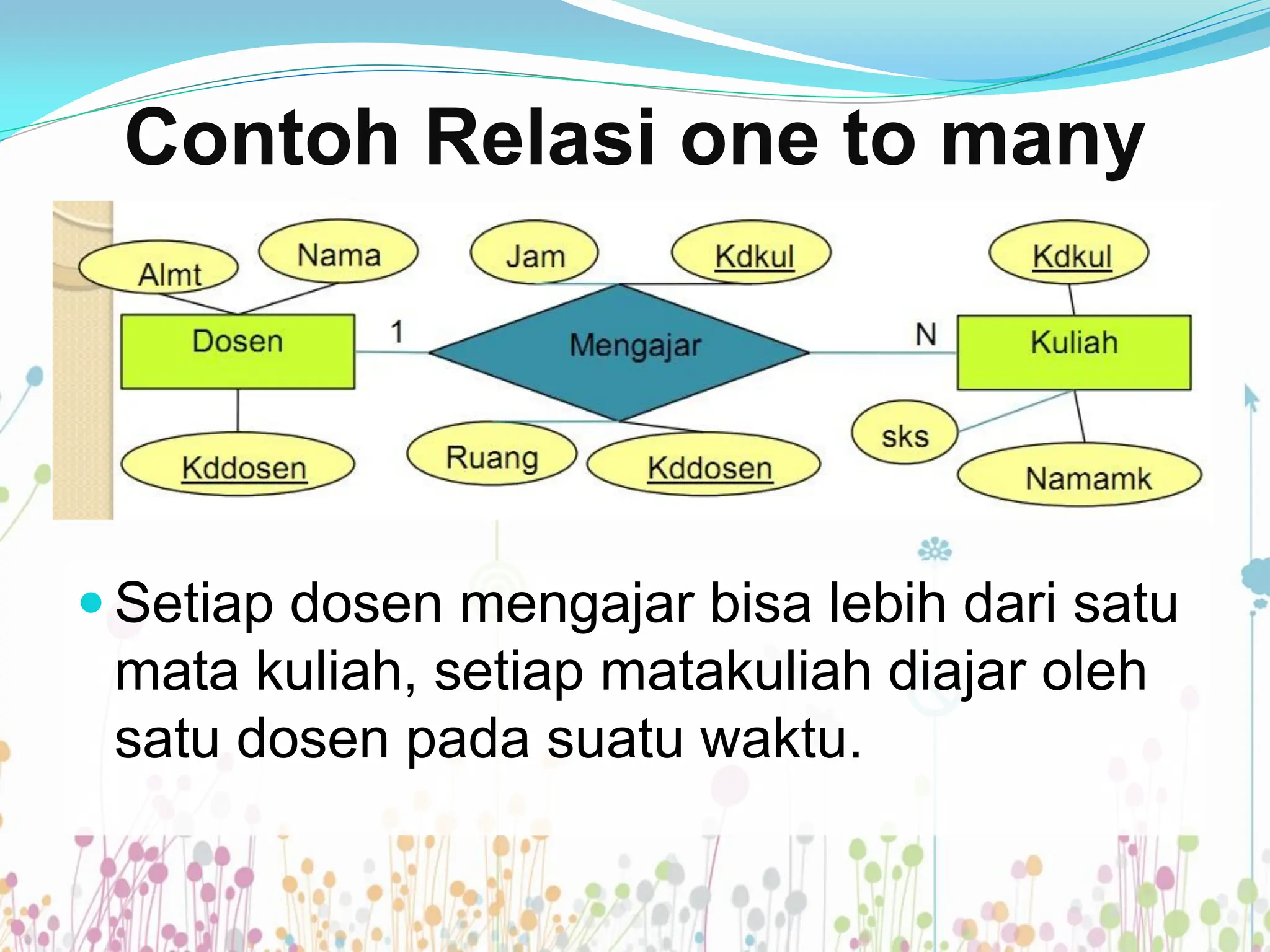 perancangan entity relational diagram untuk sistem basis data | PDF