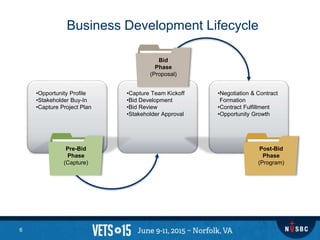 Developing an Opportunity Pipeline | PPTX