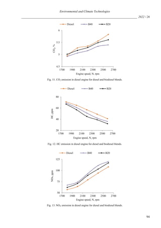 Performance Analysis of An Automated Biodiesel Processor | PDF
