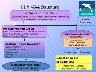 Bdp presentation | PPT