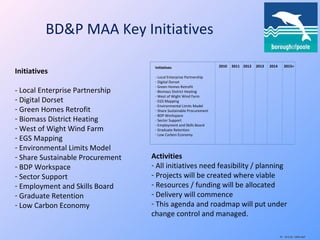 Bdp presentation | PPT | Free Download