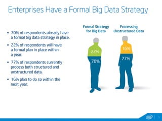 Intel Big Data Analysis Peer Research Slideshare 2013 | PDF