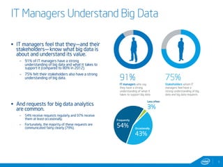 Intel Big Data Analysis Peer Research Slideshare 2013 | PDF