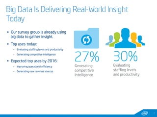 Intel Big Data Analysis Peer Research Slideshare 2013 | PDF