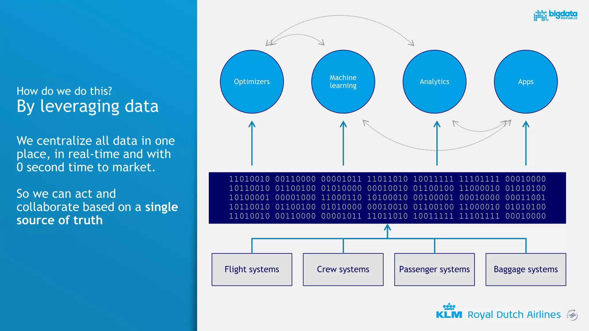Passenger forecasting at KLM | PPT